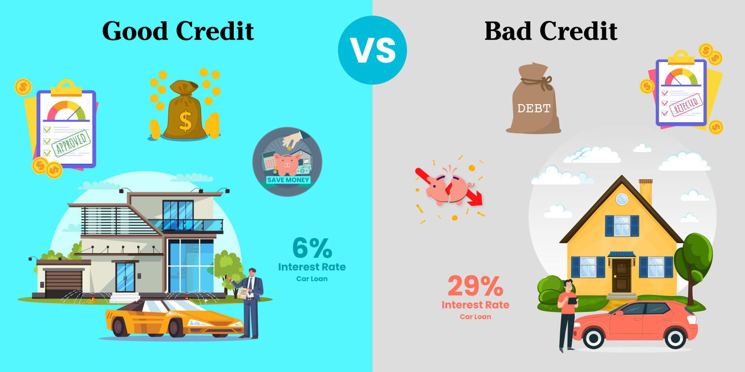 Credit Mend Australia – Credit Repair Solutions Australia